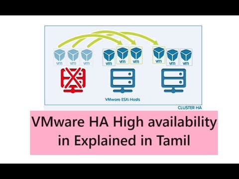 VMware HA High availability in Explained in Tamil | What is vCenter HA | VMware learning - YouTube