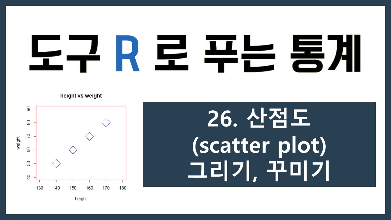 [R 강의] 26. 산점도(scatter plot) 그리기, 꾸미기 - YouTube