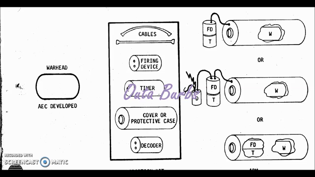 ADM's...Atomic Demolition Munitions...Uses - YouTube