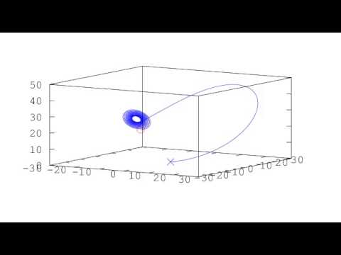 Lorentz System Perturbed From the Origin - YouTube