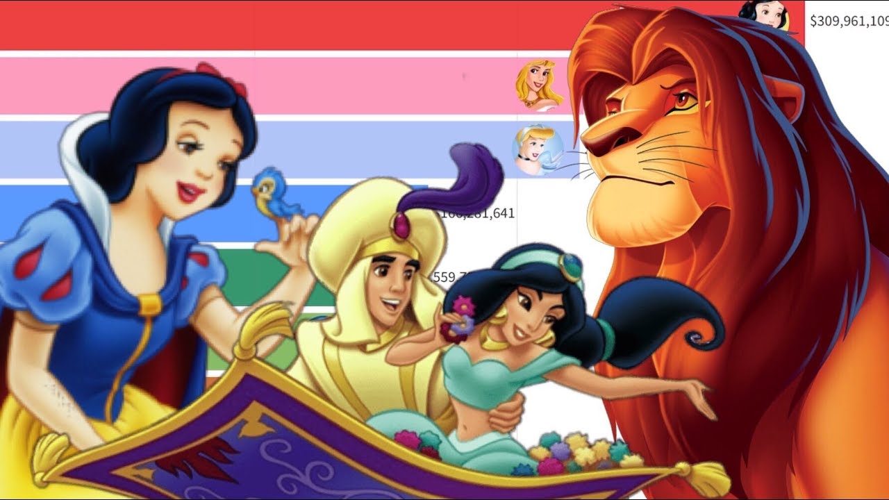 Most Popular Disney Classics Ever (1937 - 2019) - YouTube