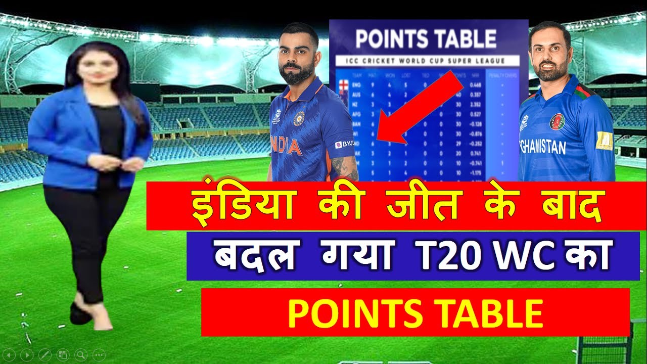 ICC T20 World Cup 2021 Today Points Table | IND vs AFG After Match ...