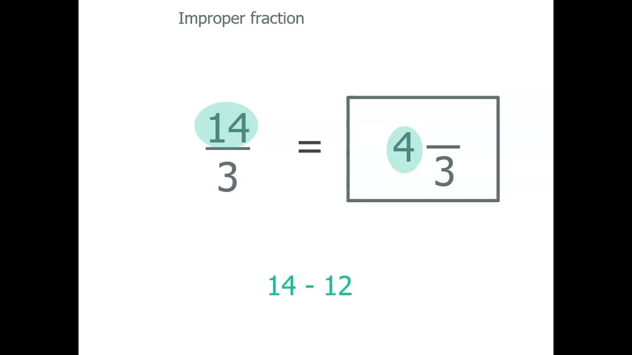How To Rewrite Improper Fractions And Mixed Numbers Fractions