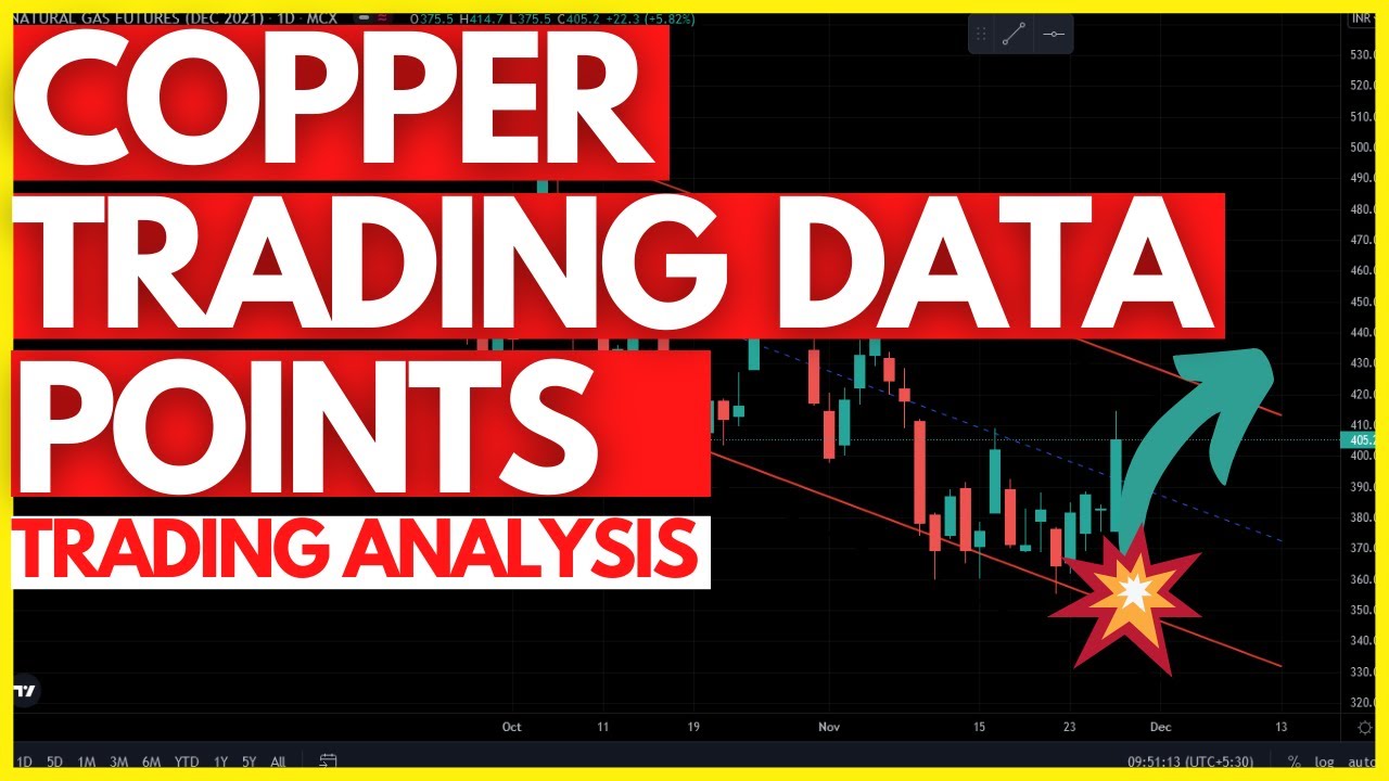 Copper Commodity Technical Chart | Copper Trading | Daily Commodity ...