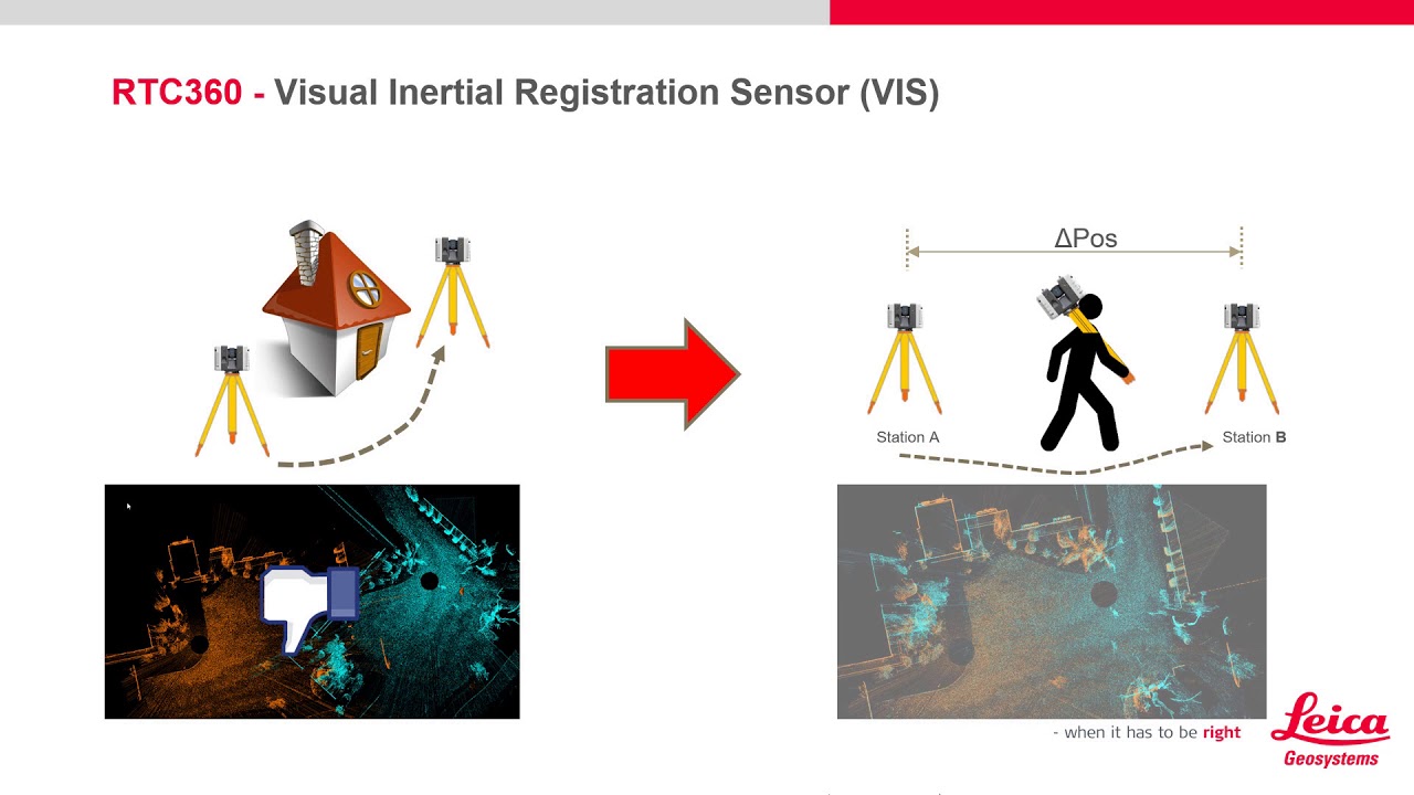 How the RTC360 Eliminates Registration with VIS - YouTube