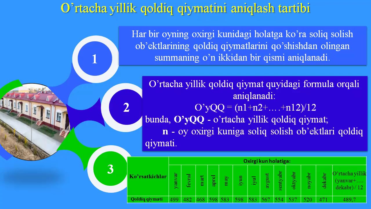 Yuridik shaxslardan olinadigan mol-mulk solig'i va yer solig'i - YouTube
