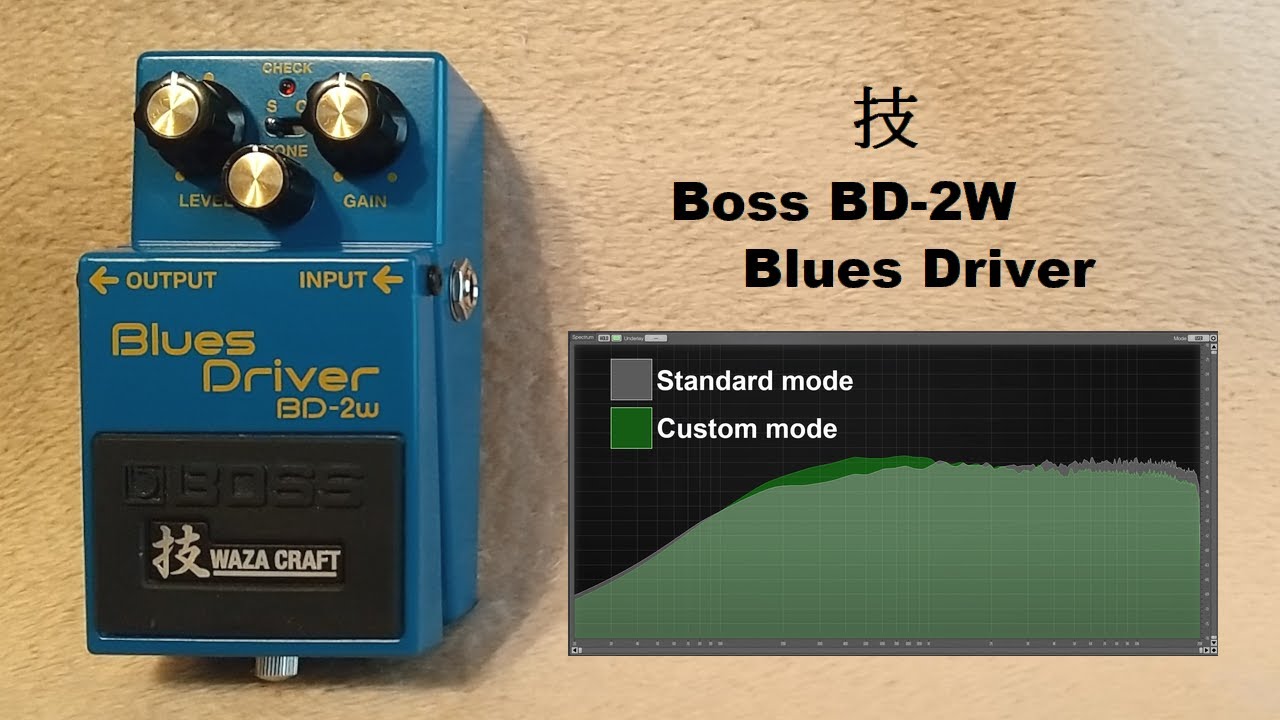 visualized how Boss BD-2w Blues Driver works - YouTube
