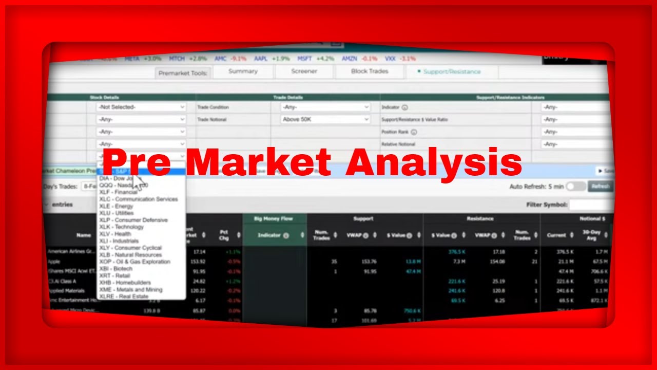 Pre Market Analysis - YouTube
