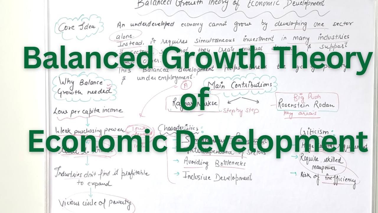 Balanced Growth Theory of Economic Development | By Komal ma'am - YouTube