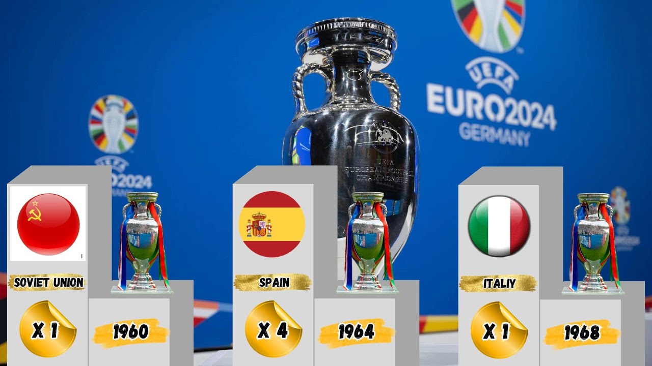 All Winner Euro 1960-2024 Spain Is The King - YouTube