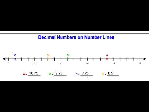 4th grade Decimals on number lines - YouTube