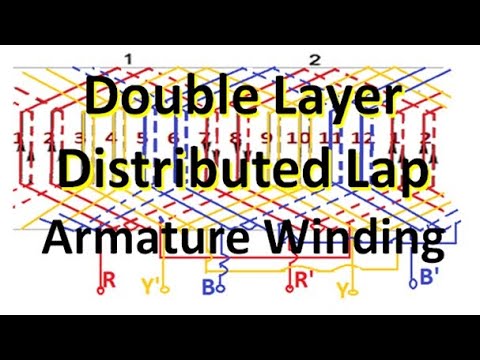 Armature Winding in AC machines 03, double layer distributed lap ...