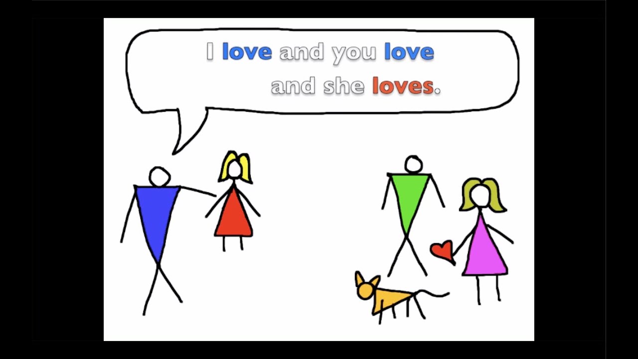 Present Simple Song - Rockin' English - YouTube