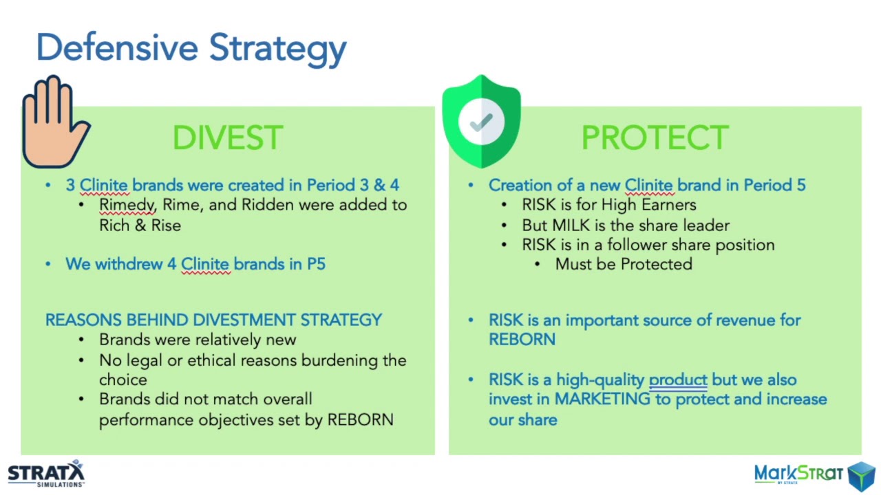 Markstrat Simulation (Team Reborn) - Final Presentation 2020 - YouTube