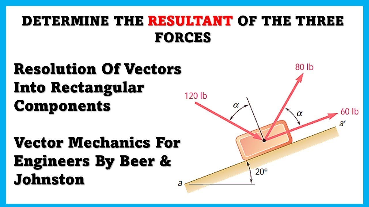 Determine the resultant of three forces | Vector Mechanics | Engineers ...
