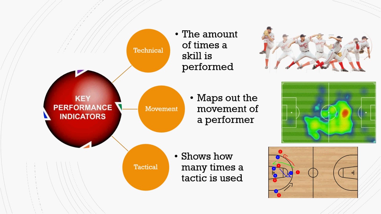 1) 6.1 Notational Analysis - YouTube