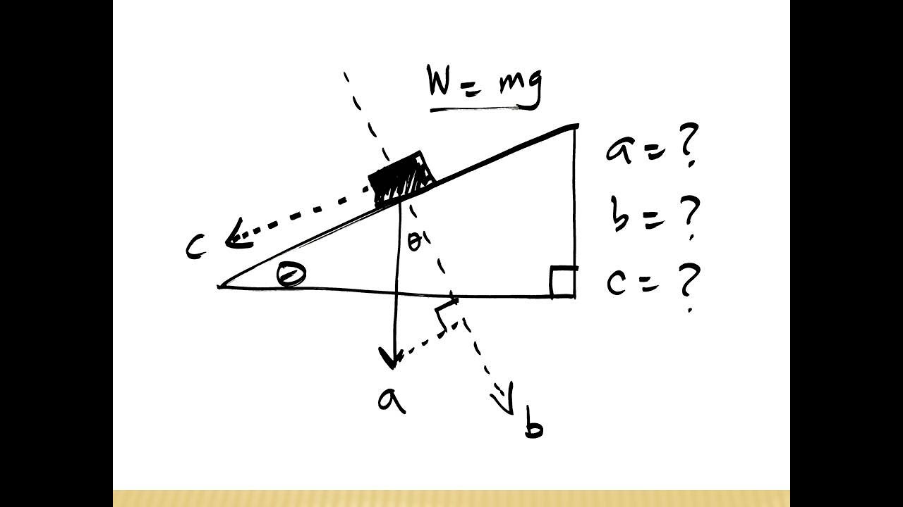 Weight on an Inclined Plane (Concept Simplified!) - YouTube