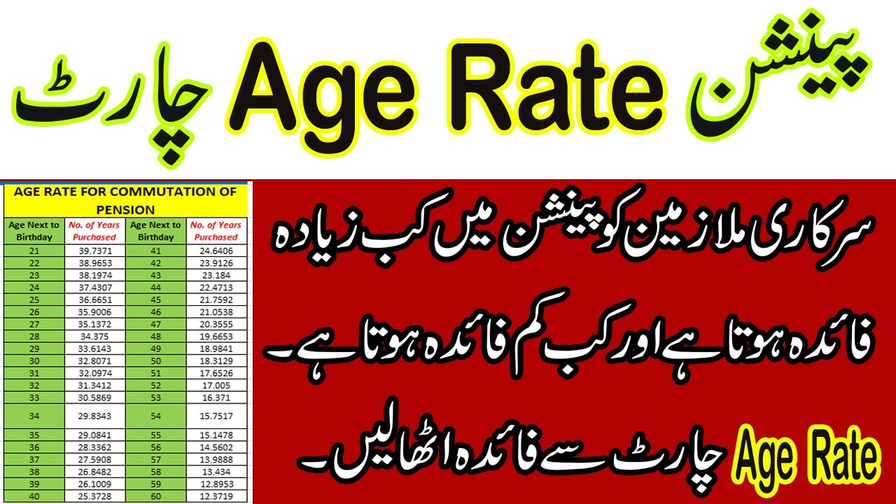 Latest Pension Age Rate Chart 2024 | Age Rates for Gratuity for all ...