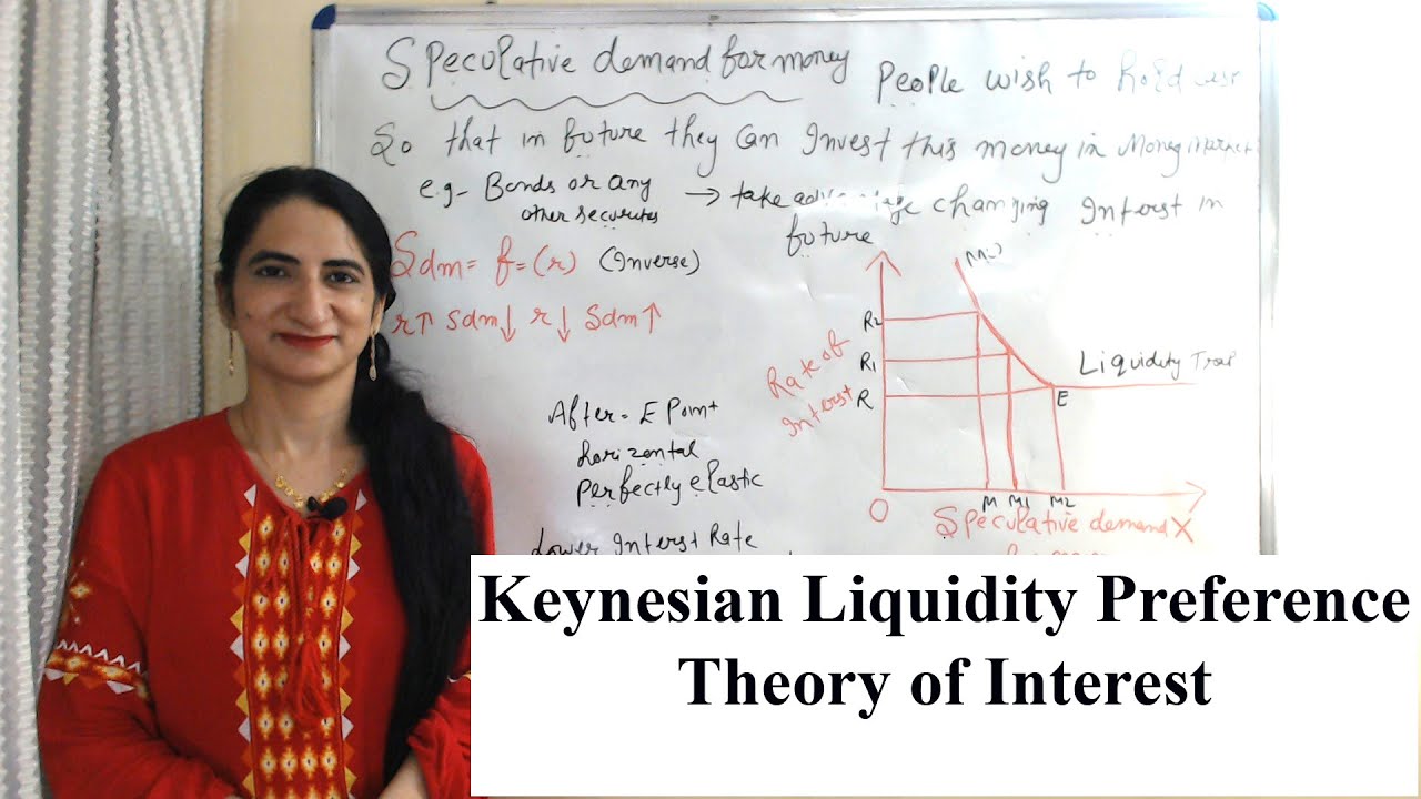 Keynesian Liquidity Preference Theory of Interest - YouTube