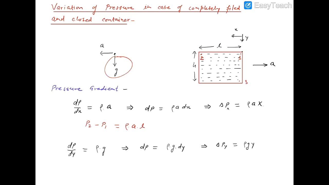 Fluids Lecture#2 - YouTube