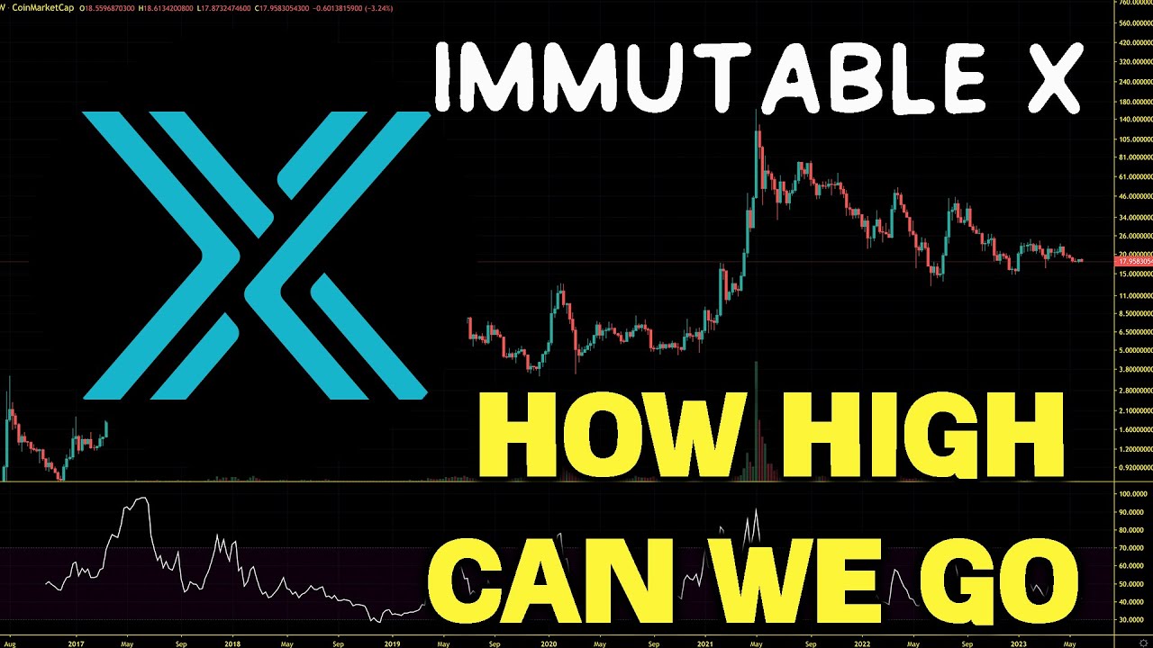 Immutable X (IMX) Ready For Bear Market Altseason Pump. IMX Chart ...