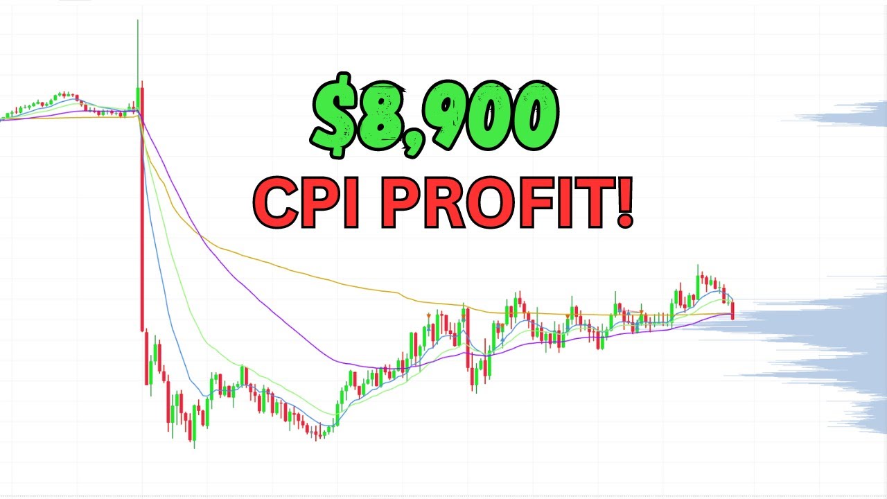 Trade Review: Scalping /NQ Futures CPI News (Price Action/Momentum ...