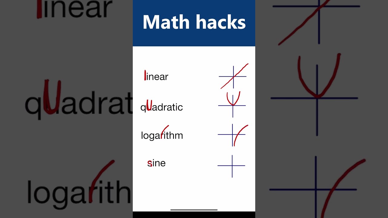 Maths Tricks For Graphs Algebra Math Hack shorts math school kcet Maths Tricks For Graphs Algebra Math Hack shorts math school kcet
