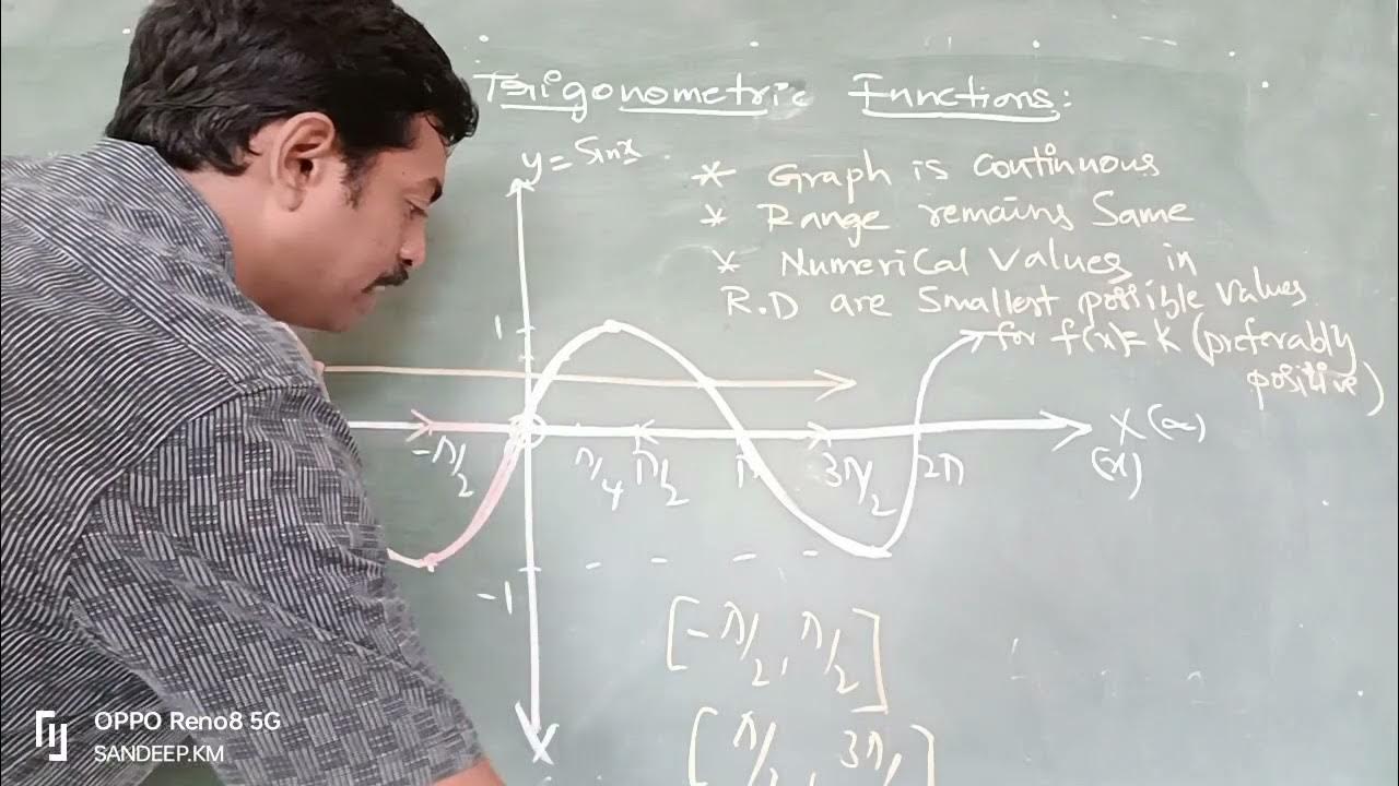Introduction to INVERSE TRIGONOMETRY | INVERSE TRIGONOMETRIC FUNCTIONS - YouTube
