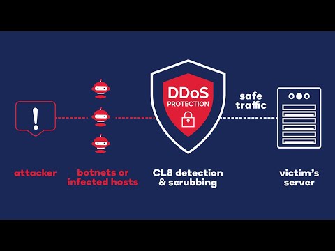 FortiDDoS-Ping (ICMP) Flood DDoS attack & Mitigation Part 4 - YouTube