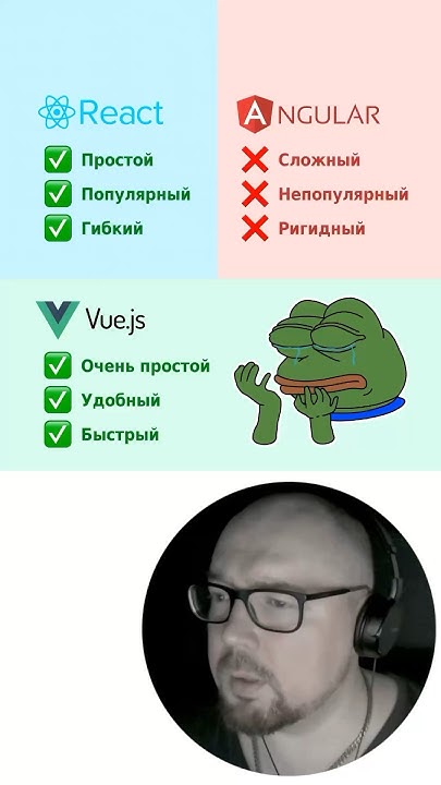 Какой фреймворк выбрать новичку 🤔 айти программирование программист войтивайти фронтенд