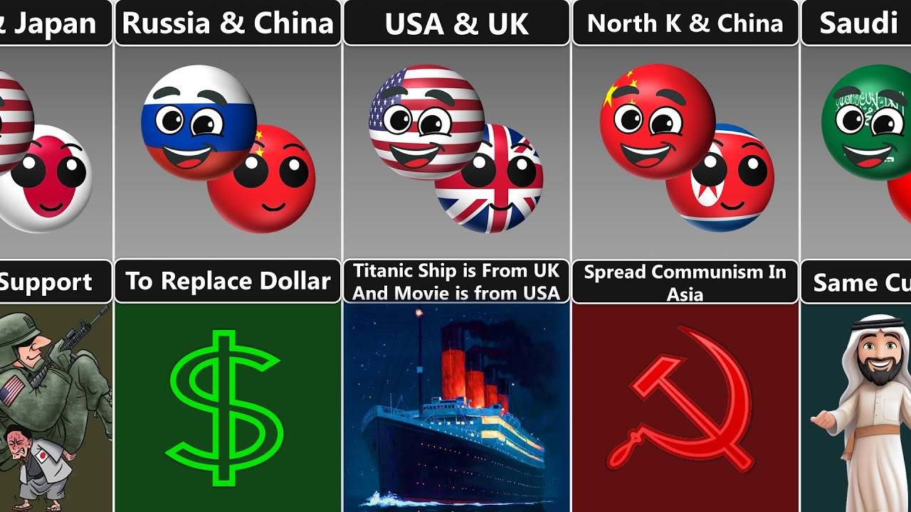 Why Countries Are Together [Countryballs] - YouTube