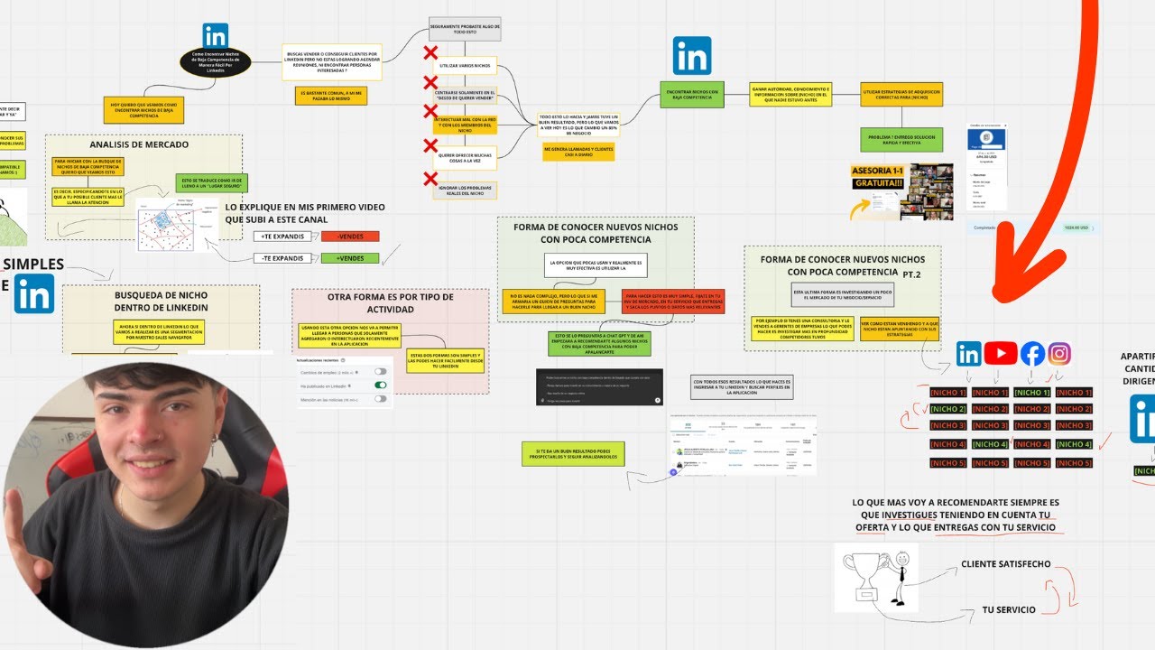 Como Encontrar Nichos de Baja Competencia de Manera Fácil Por Linkedin ...