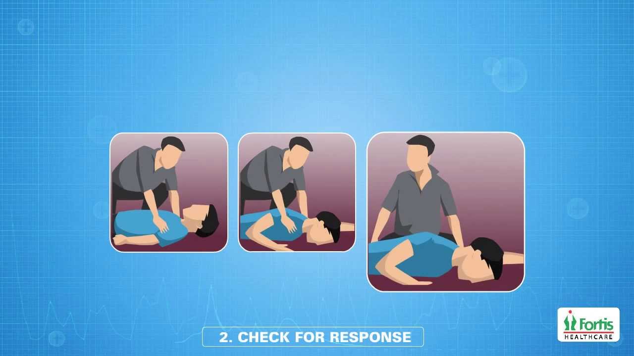 Cardio Pulmonary Resuscitation CPR Animation video - YouTube