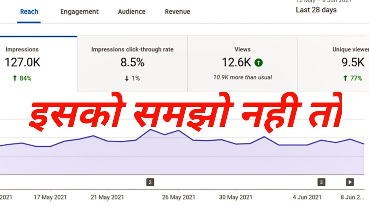 Unique Viewer YouTube Unique Viewer Kya Hai How To Check unique-viewer-youtube-unique-viewer-kya-hai-how-to-check