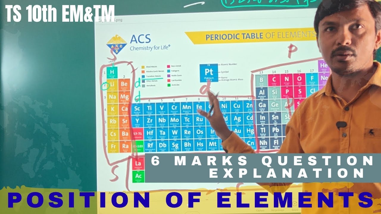 Group, period, block, valence electrons and valency of different ...