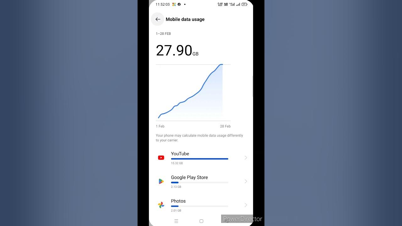 Data Usage Kaise Dekhe Youtube