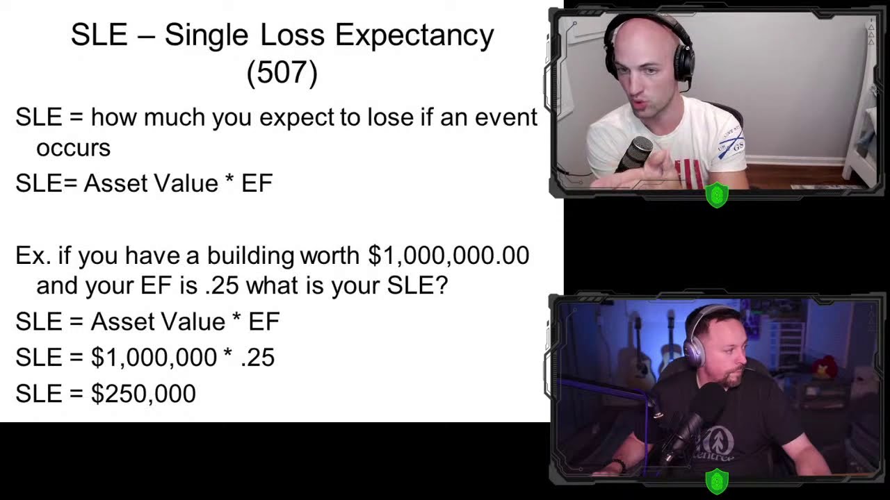 CIC #9 CISSP Study Group - Next level BIA - AV/EF/SLE/ARO/ALE with Joel ...