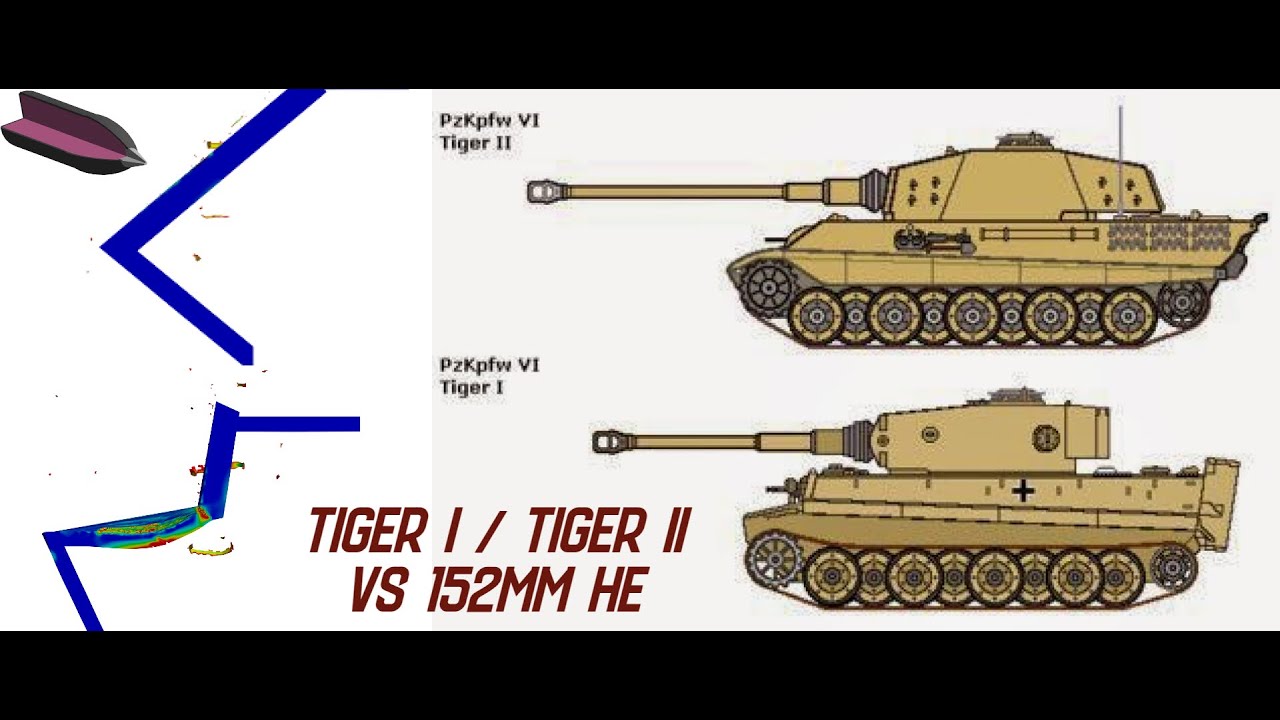 TIGER Ⅰ&Ⅱ Kampf und Taktik Thomas L.Jentz ミリタリー 洋書 戦車 パンツァー - 5，100円 | noguchi.ug.edu.gh