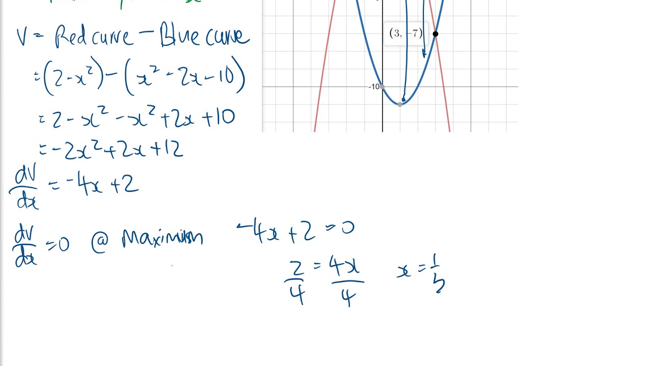 Maximum Vertical Distance - YouTube