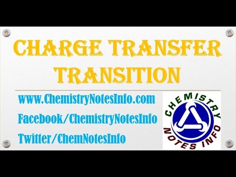 Chemistry of Charge Transfer Transition - YouTube