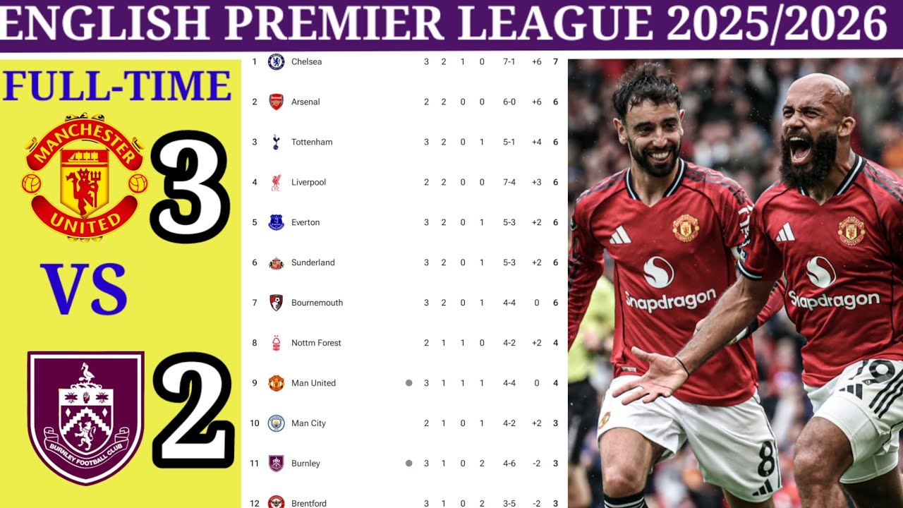 ENGLISH PREMIER LEAGUE TABLE AND STANDING UPDATED TODAY | PREMIER ...