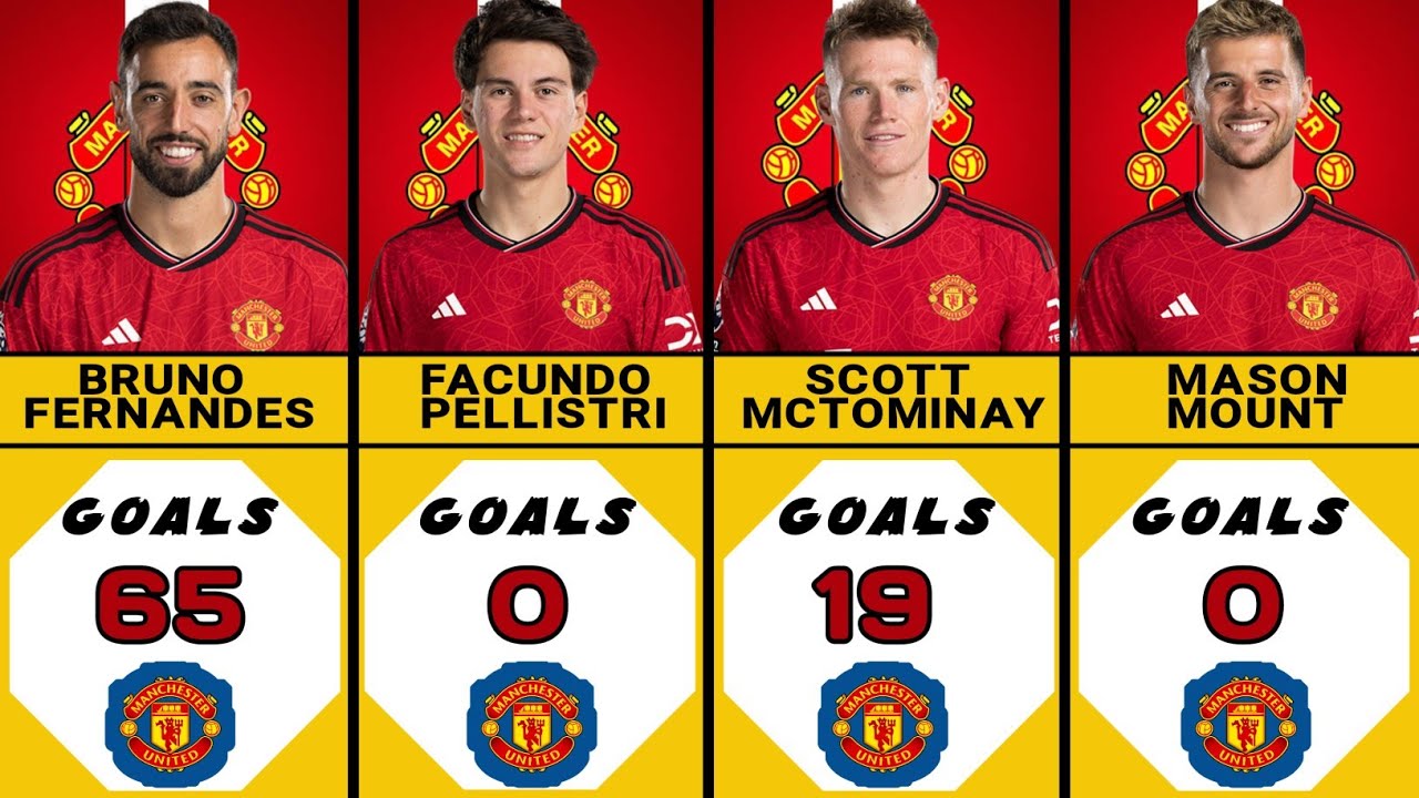 Unbelievable Current Manchester United Players Career Goals - YouTube