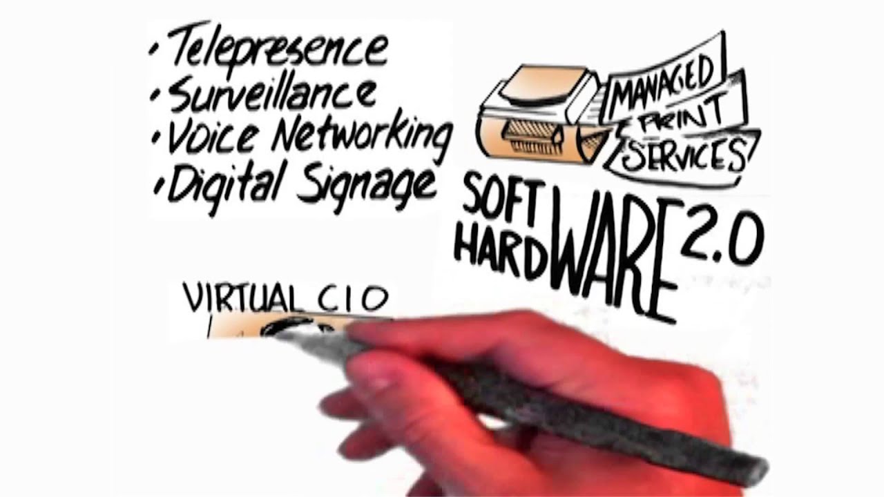 KDI Office Technology - Tomorrow's Office Delivered Today - YouTube
