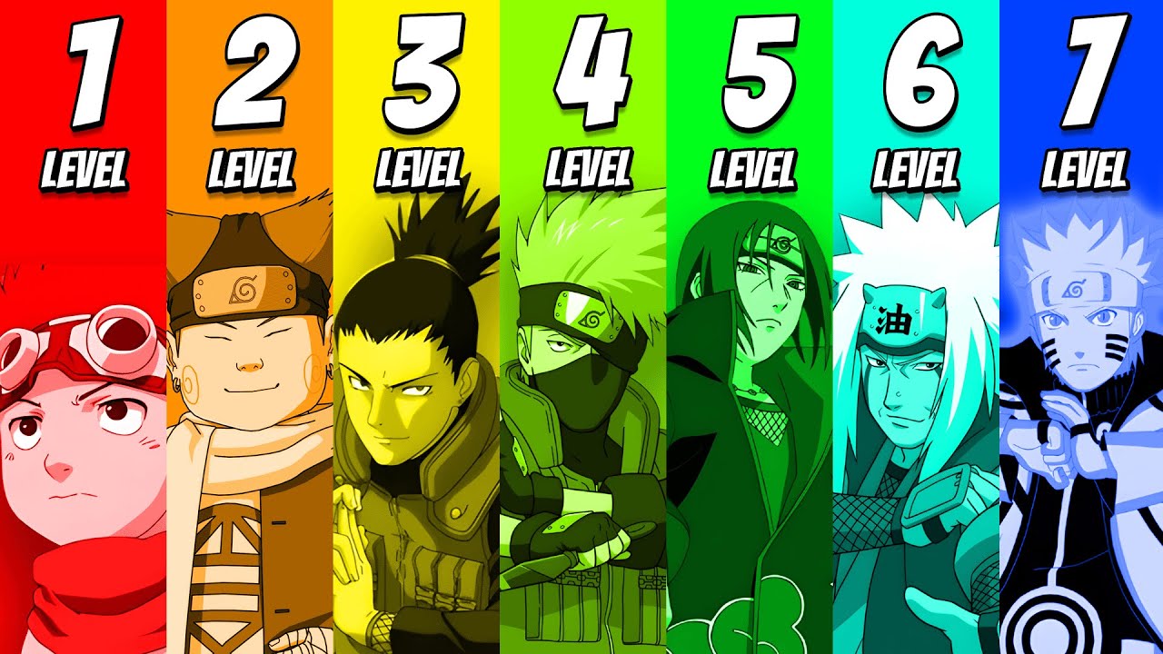 The 7 Level of Ninjas Ranks in Naruto - YouTube