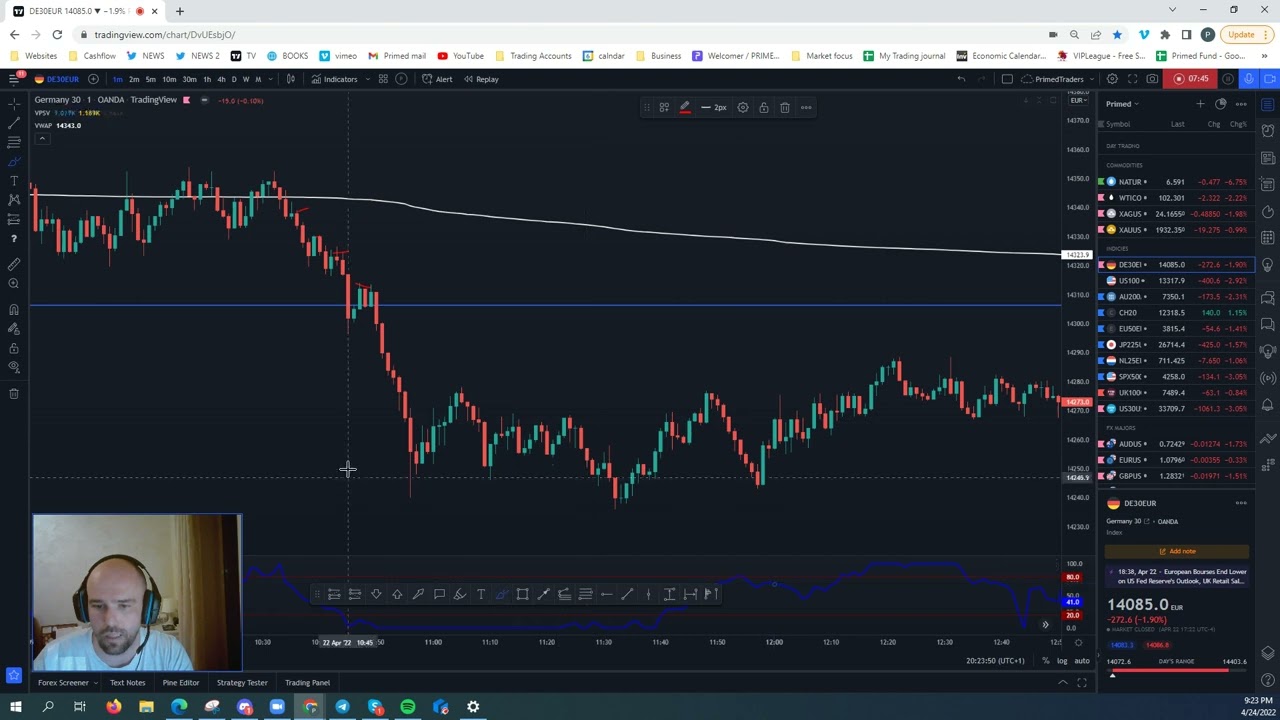 The PIK Trading Strategy & Key Lessons for Day Traders! - YouTube