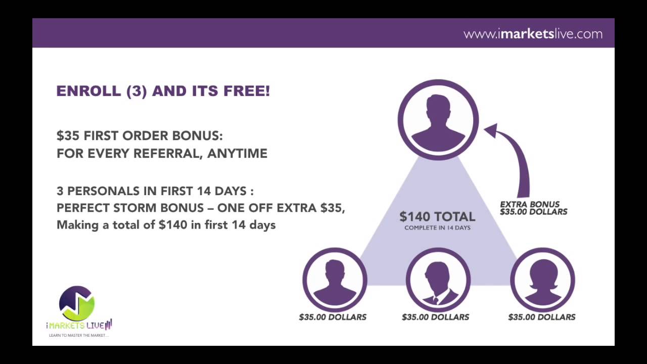 IMarkets Live COMPLETE Breakdown Overview - YouTube