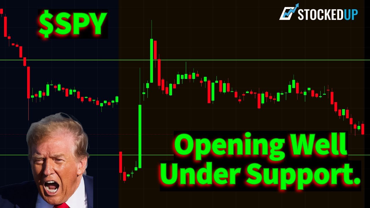 $SPY Testing Critical Support. Breakout Incoming? - YouTube