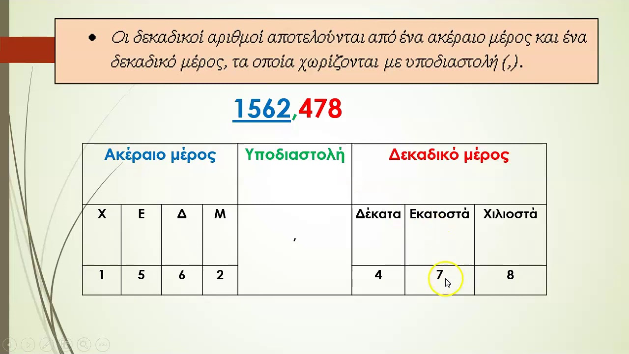 Δεκαδικά κλάσματα Δεκαδικοί αριθμοί - YouTube