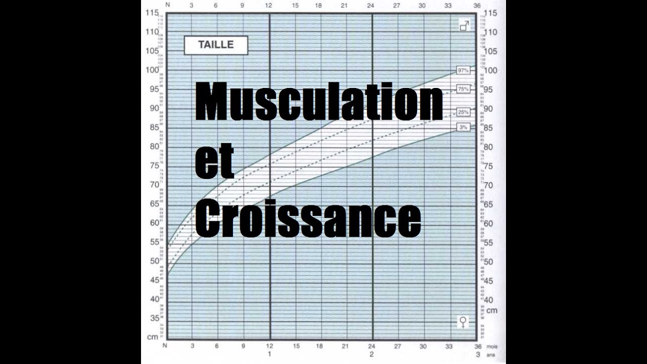 La musculation bloque-t-elle la croissance? - YouTube