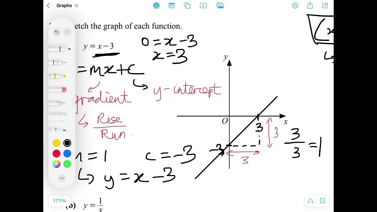 IGCSE Maths - Sketching Graphs - YouTube